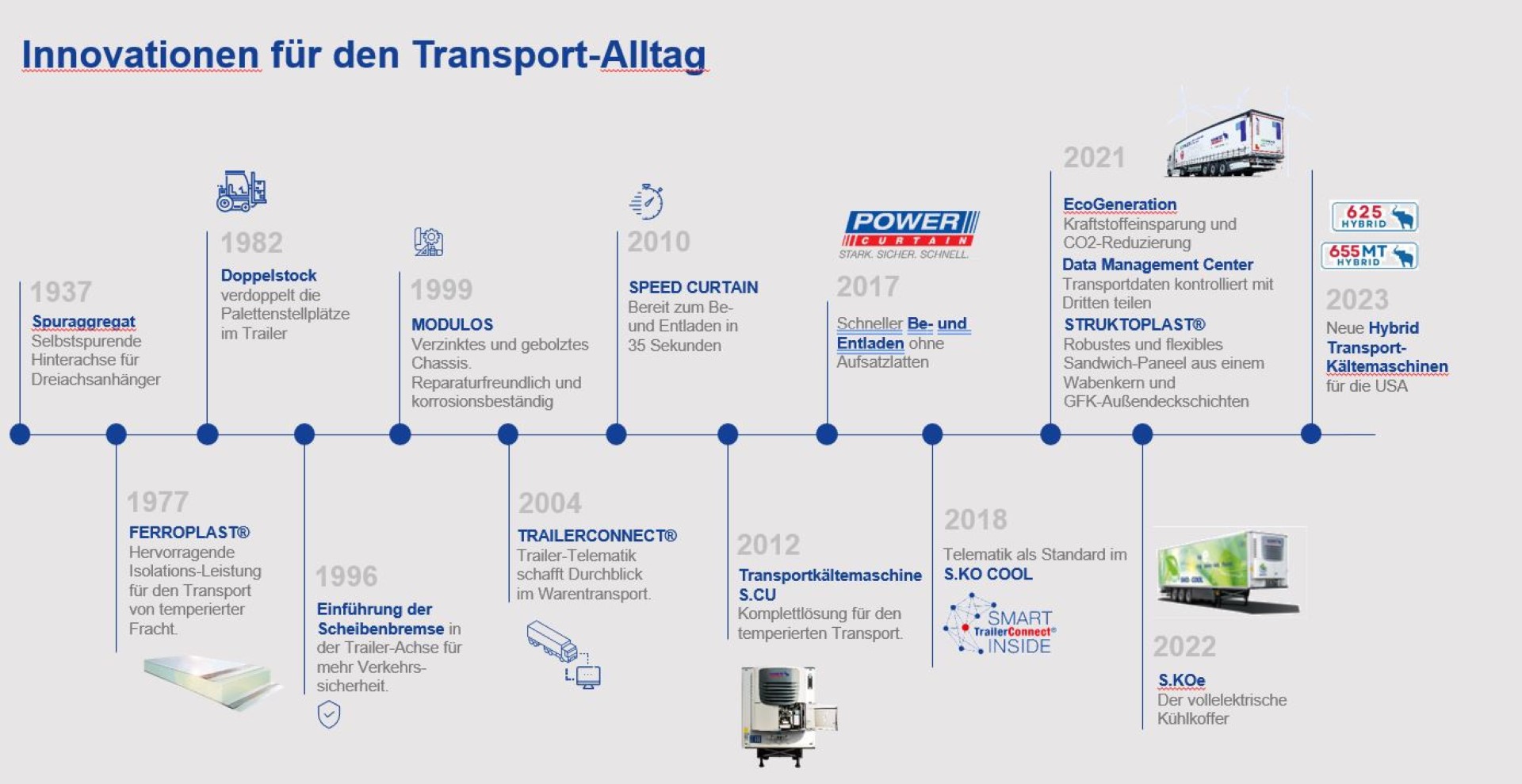 Die Geschichte von Schmitz Cargobull