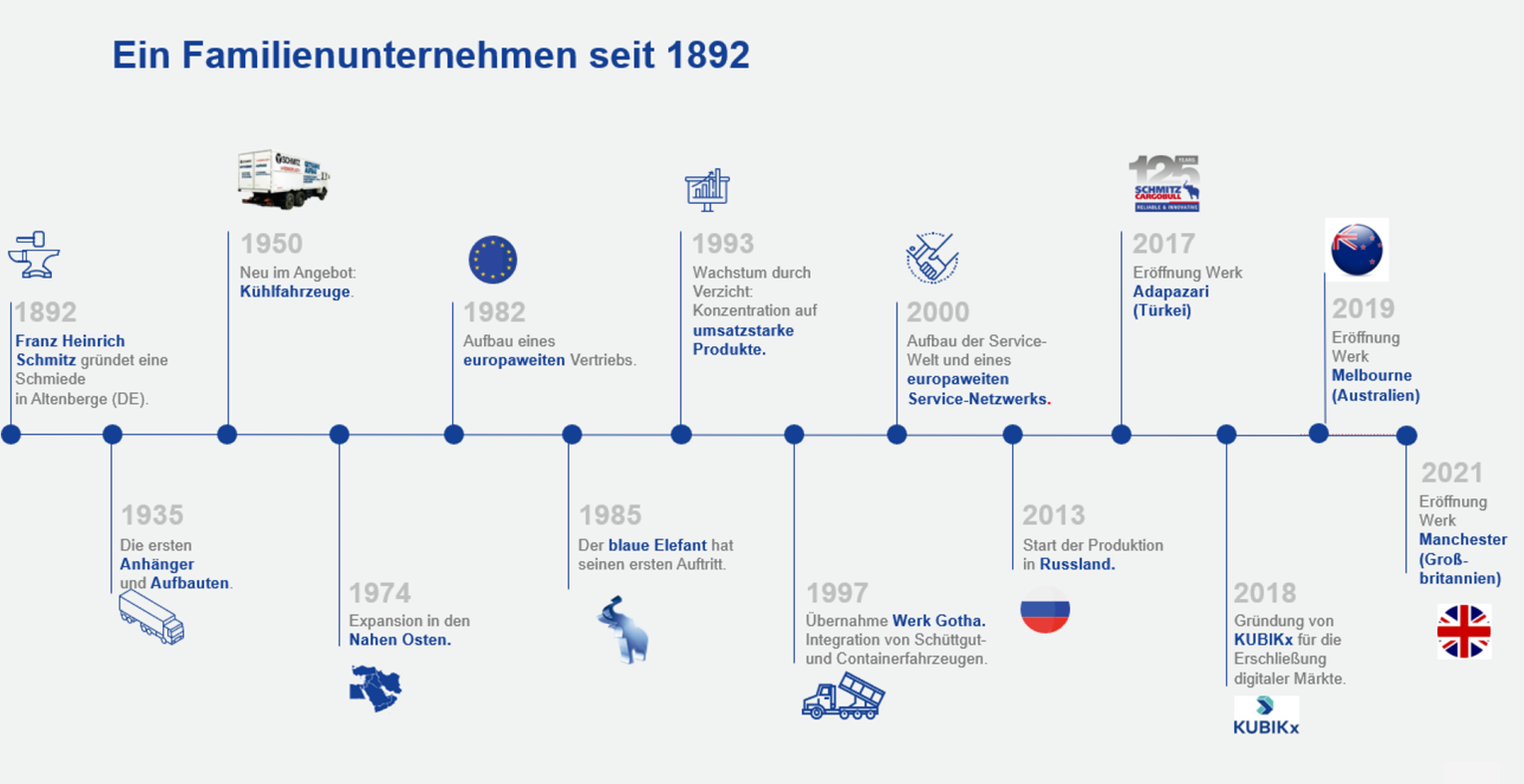 Schmitz Cargobull – Wikipedia
