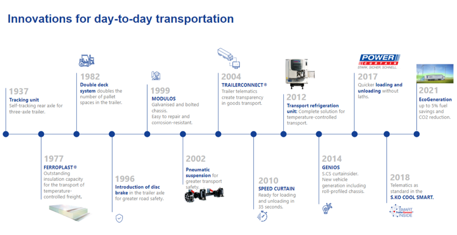 The history of Schmitz Cargobull