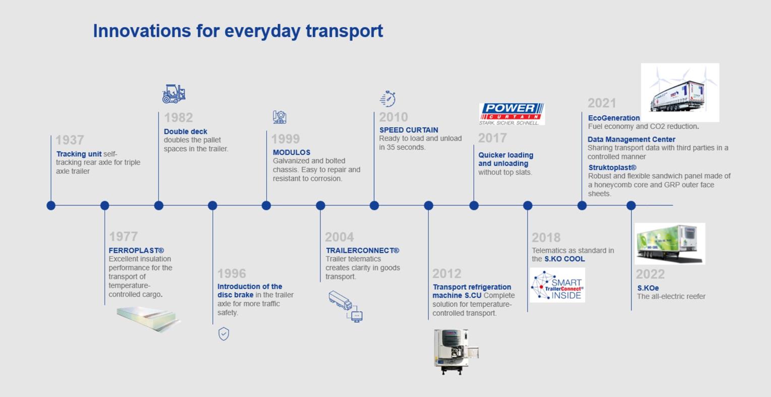The history of Schmitz Cargobull