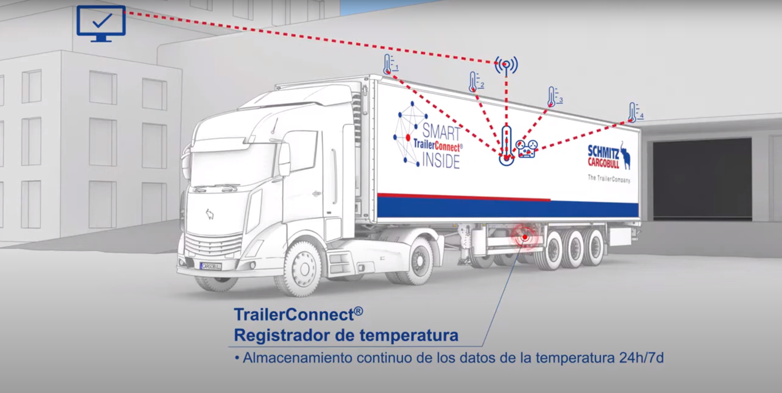 Schmitz Cargobull instala de serie el termógrafo digital en todos sus ...